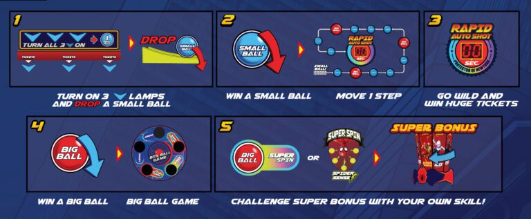 Revealed: Spider-Man Coin Pusher's Ticket-Winning Instructions and ...